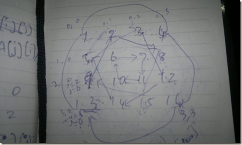 An Algorithm a Day: Rotate an Array–90*
